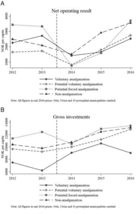 figure 2 from how government agencies react to termination threats semantic scholar