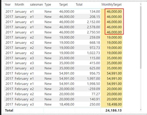 Solved Calculate Measure That Is Duplicated On More Than Microsoft Fabric Community