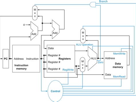Solved When Processor Designers Consider A Possible Chegg Com