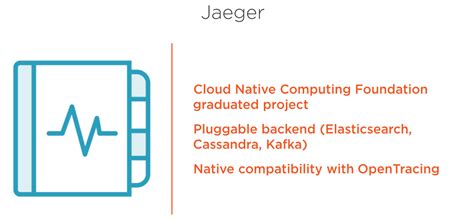 Understanding Microservices