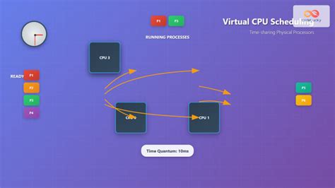 thread in operating system lightweight processes and multithreading