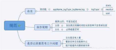 学习笔记 码出高效java开发手册 日志码处高效java开发手册笔记 Csdn博客 学习笔记 码出高效java开发手册 日志码处高效java开发手册笔记 Csdn博客