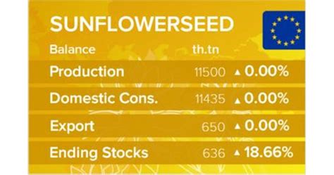 Стабилно производство на маслодайни семена в България Български Фермер
