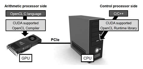An Overview Of Opencl Opencl Book
