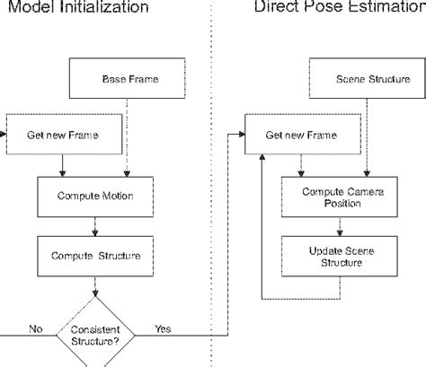 figure 1 from online robust 3d mapping using structure from motion cues