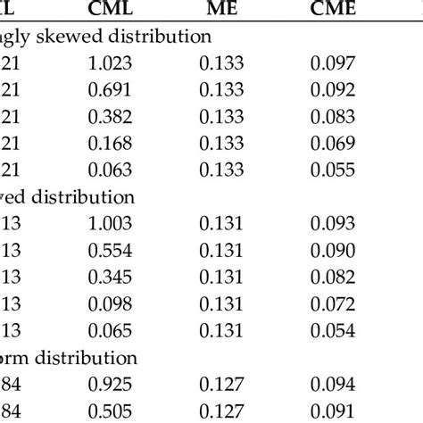 Parameter Learning Under Different Constraint Sizes Download Scientific Diagram