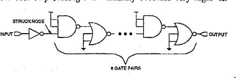 Figure 2 From Single Event Transients In Deep Submicron Cmos Semantic