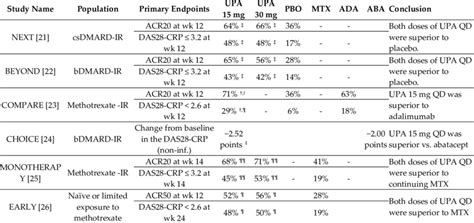 Primary Efficacy Results Of The Superiority Clinical Trials From The Download Scientific