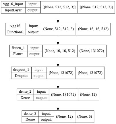 GitHub Bilgeekara Artificial Intelligence In Health