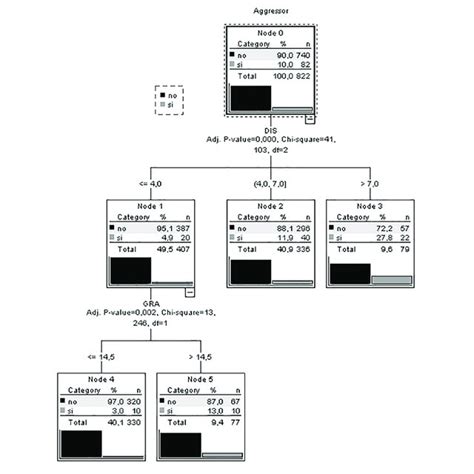 Decision Tree Analysis Download Scientific Diagram