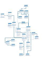 Design Class Diagram Pdf PayByCheck CheckNo Integer MakePayment Amount Float Boolean Can