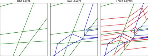 Regions Of A Randomly Instantiated Neural Network With Two Inputs Download Scientific Diagram