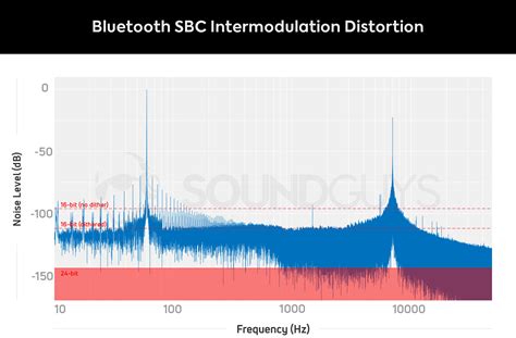 Measurements Of Bluetooth Sound Quality Audio Science Review ASR Forum
