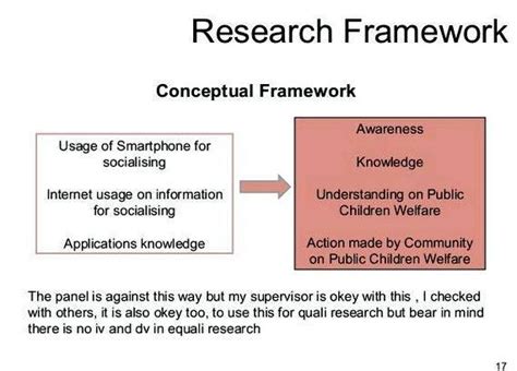 Conceptual Framework Qualitative Thesis Proposal