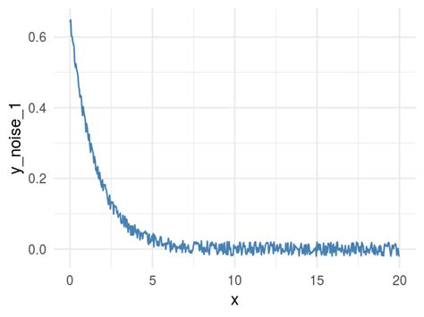 Data Science Live Book