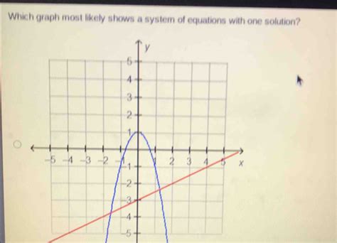 Which Graph Most Likely Shows A System Of Equations With One Solution 5 [math]