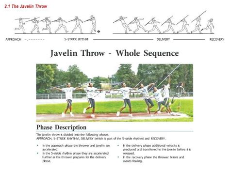 Javelin Teaching Resource Includes Everything To Teach The Javelin Teaching Resources