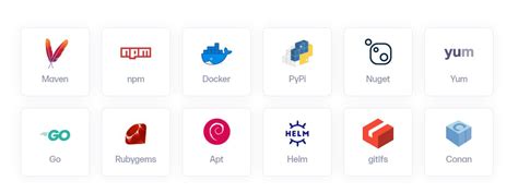 Vishvas Verma On Linkedin Devops