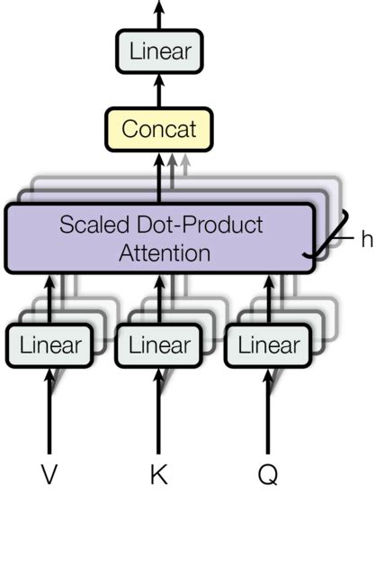 The Annotated Transformer