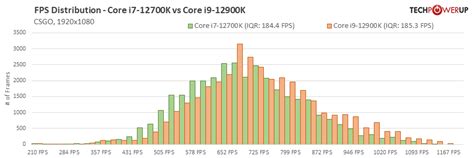 Intel Core I7 12700k Review Almost As Fast As The I9 12900k Frametime Analysis Techpowerup