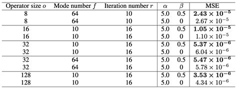 Koopman Neural Operator：一种基于koopman理论的神经算子 知乎