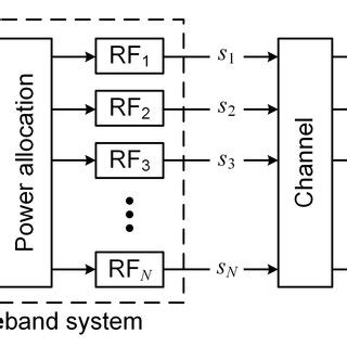 Overall Data Transmission Sequence Of The MU MIMO Downlink Baseband