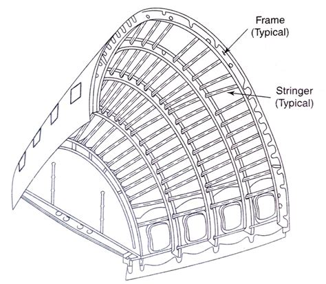 Aviation Weeks Aircraft Fuselage Structure And Its Types Longerons Bulkheads Stringers