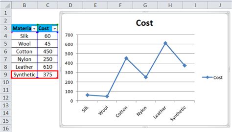 How To Create A Dynamic Chart In Powerpoint Printable Templates