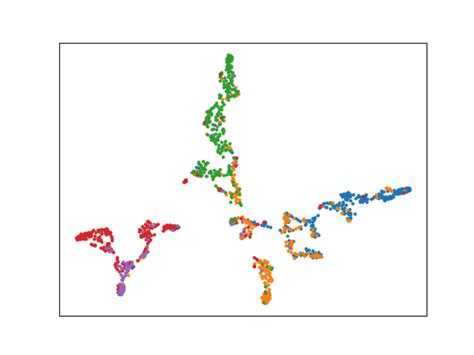 Visualization Of Test Node Embeddings Of Gcnii And Gcnii Motif On Acmv9