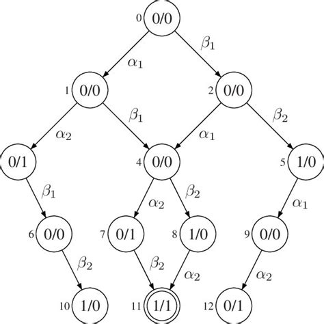 4 multi threaded program and its model download scientific diagram