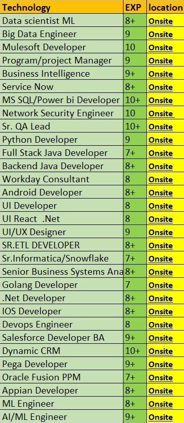 Please Add My Email Id On Your Distribution List We Have 15 Yrs Exp… K Raj