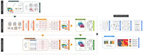 Ensemble Platform For Species Distribution Modeling • Biomod2