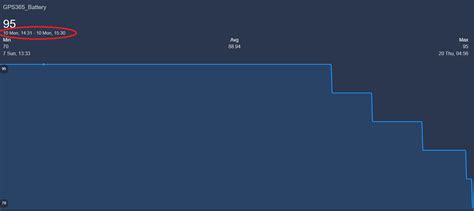 add month in mini graph card to the data points home assistant