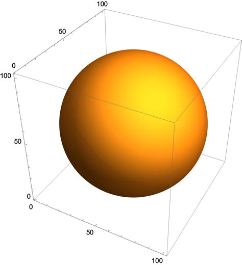 Plotting Why Are There Speckles On The Surface Generated By