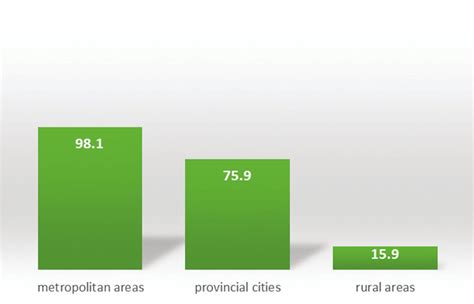 Comparison Of The Area Coverage Rate Of Each Populationbased Group A Download Scientific