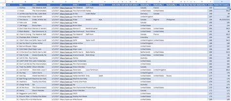 Problem Adding Multiple Columns Into A Chart Rtableau