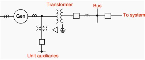 Issues With Distributed Generation Protection Bulk Power And Distributed Generators Eep