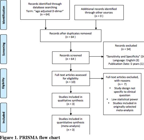 D Dimer Range Chart A Visual Reference Of Charts Chart Master