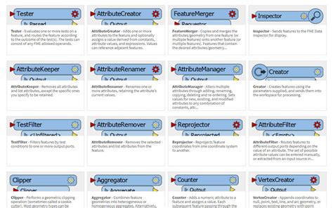fme server deskxaser