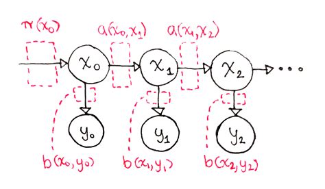 Bayesian Recursive Estimation