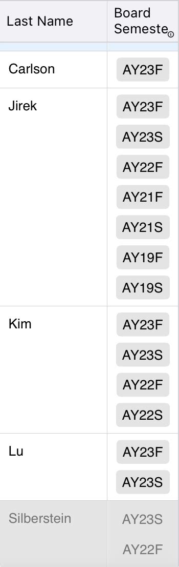 is it possible to match multiple values with in a single cell