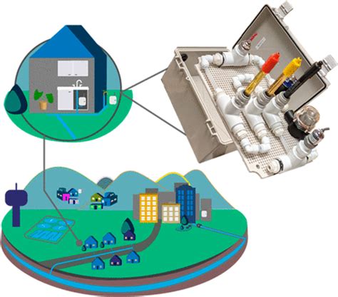 Read — Digital Water Lab U M