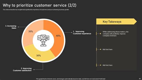 User Experience Enhancement Powerpoint Presentation Slides V Ppt Presentation