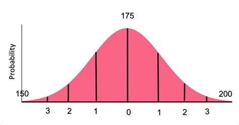 Normal Distribution Word Problems
