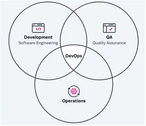 Jason Khoi On Linkedin Devops 15 Comments