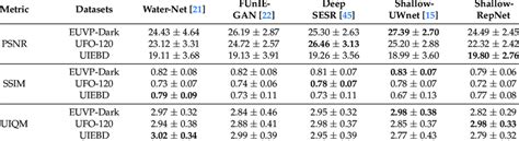 underwater image enhancement performance metric download scientific diagram