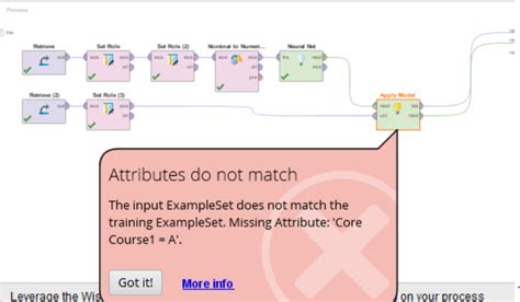 Neural Network Attributes Do Not Match In Rapidminer Stack Overflow