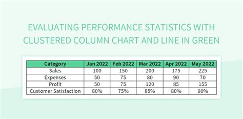 Evaluating Performance Statistics With Clustered Column Chart And Line In Green Excel Template