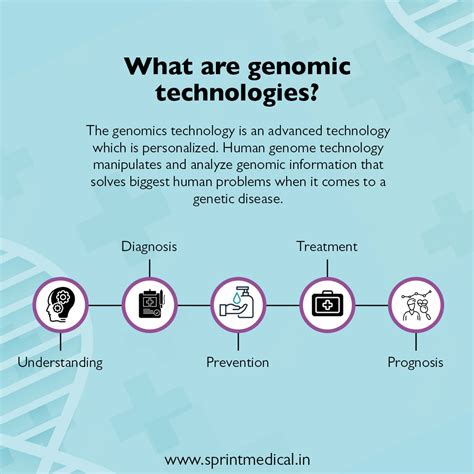 Genomics Meaning