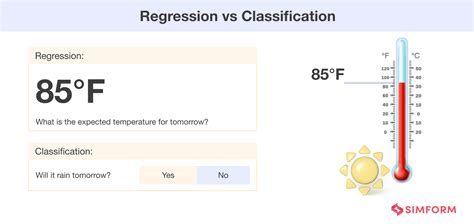 Supervised Vs Unsupervised Learning Which Is Better For Your Business